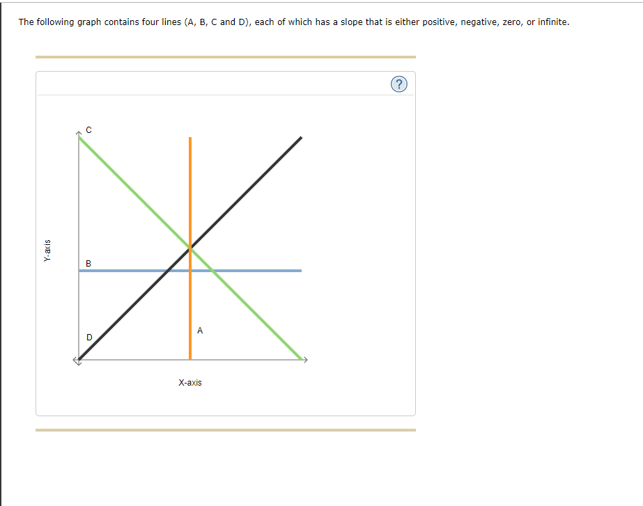 Solved The following graph contains four lines (A, B, C and | Chegg.com