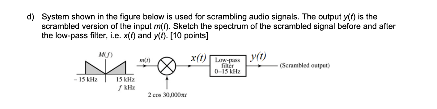 Solved d) System shown in the figure below is used for | Chegg.com