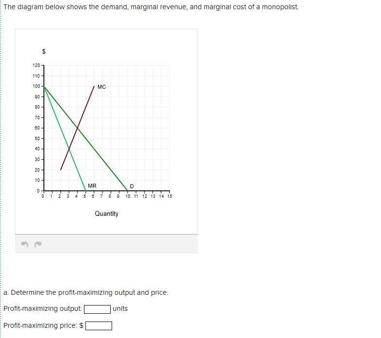 Solved The diagram below shows the demand, marginal revenue, | Chegg.com