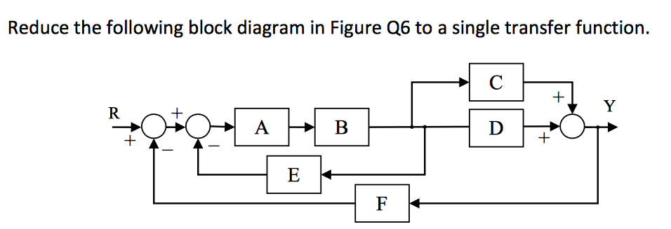 Solved Reduce the following block diagram in Figure Q6 to a | Chegg.com