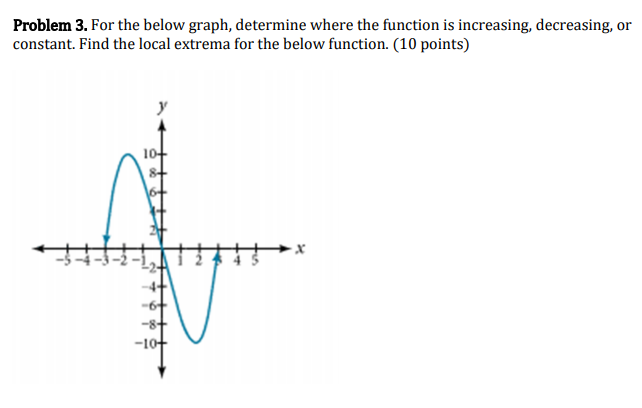 Solved Problem 3. For the below graph, determine where the | Chegg.com