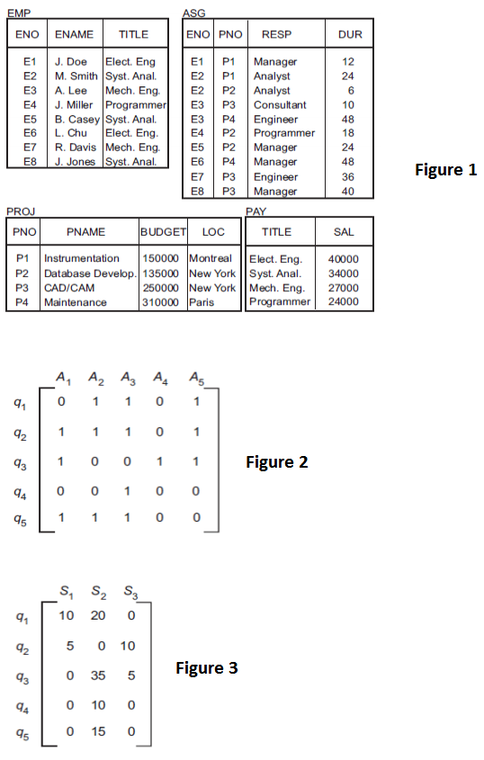 Databases - Vertical Fragmentation (Bond Energy & | Chegg.com