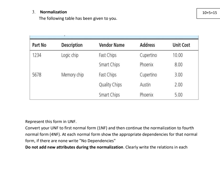 Solved 10+5=15 3. Normalization The following table has been | Chegg.com