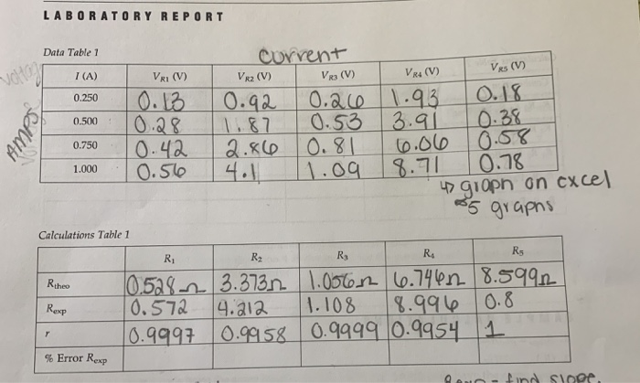 Solved LABORATORY REPORT corrent VRa (V) Data Table VRs (V) | Chegg.com