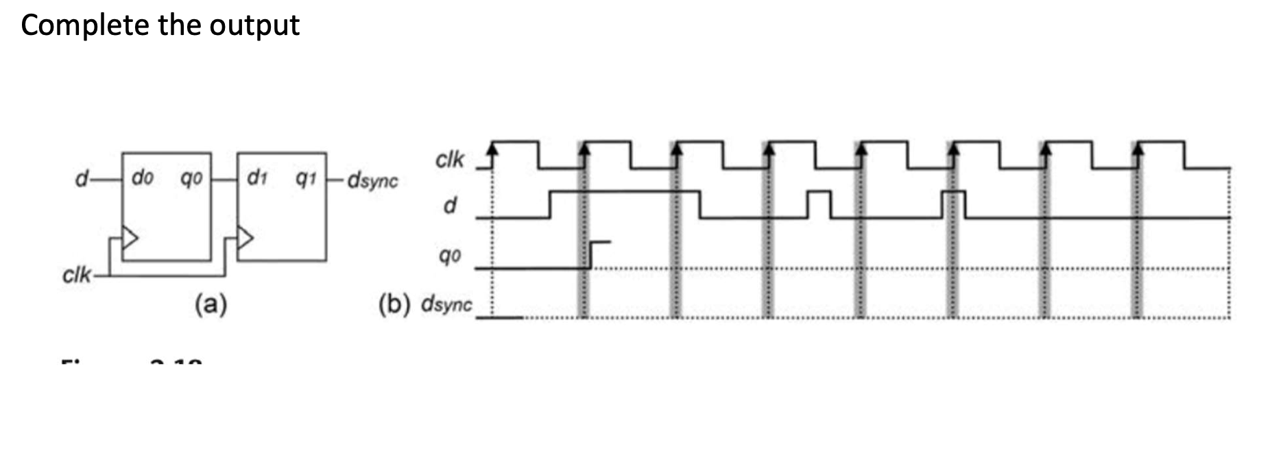 Solved Complete the output clk d- do go d1 91 dsync H d go | Chegg.com