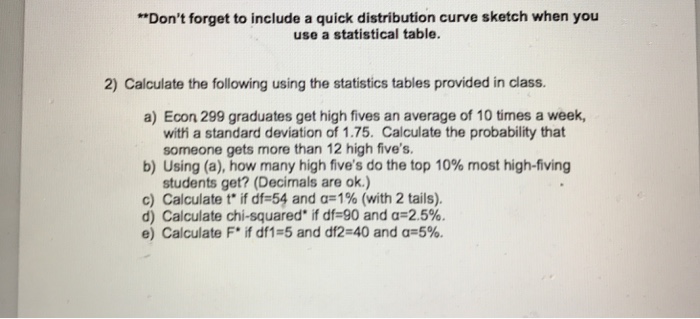 Solved "Don't forget to include a quick distribution curve | Chegg.com
