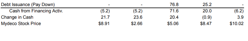 Solved See Table 2.5 showing financial statement data and | Chegg.com