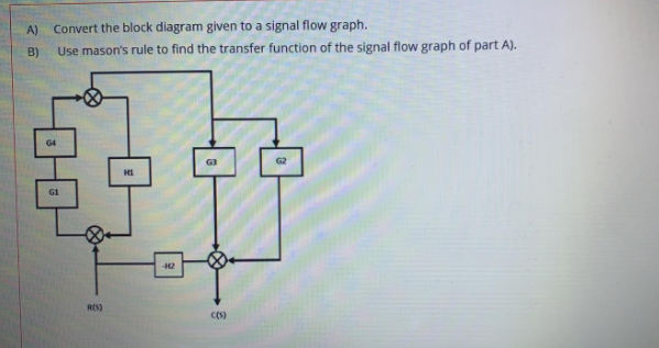 Solved A) Convert the block diagram given to a signal flow | Chegg.com