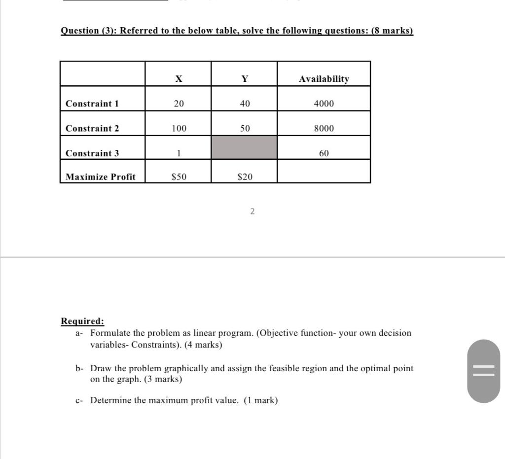 Solved Question (3): Referred to the below table, solve the | Chegg.com