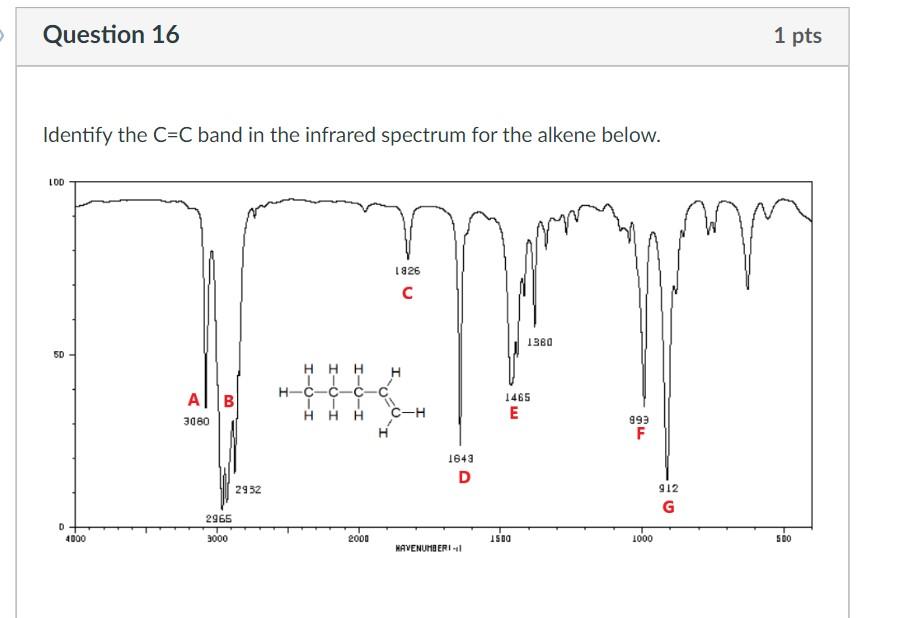 Solved Identify the ≡C−H band in the infrared spectrum | Chegg.com