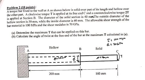Solved Problem 2 (10 points) A torque bar fixed to the wall | Chegg.com