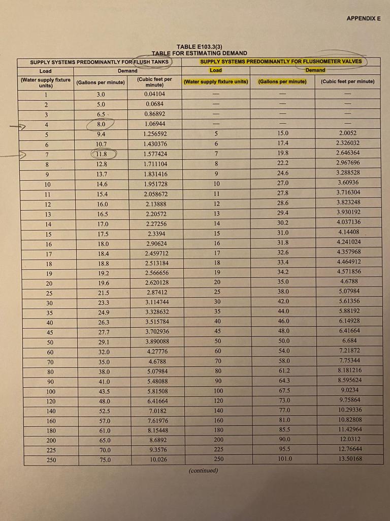 Find the size of each pipe of the given cold water | Chegg.com