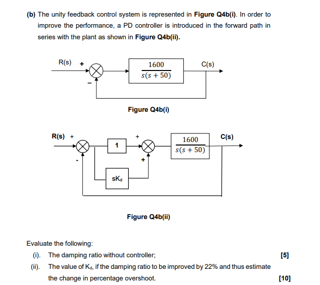 Solved (b) The unity feedback control system is represented | Chegg.com