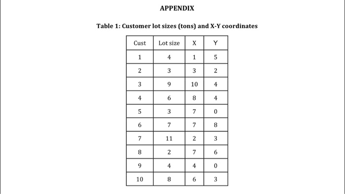 Solved Consider the vehicle routing problem defined by the | Chegg.com