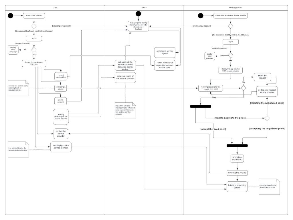 Solved TASK: BASED ON THE DIAGRAMS BELOW, CREATE A CLASS | Chegg.com