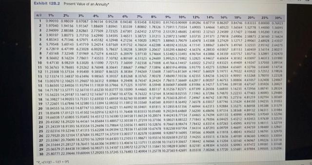 Solved For discount factors use Exhibit 128−1 and Exhibit 12 | Chegg.com