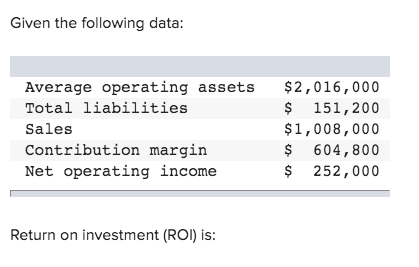 Solved Given the following data: Average operating assets | Chegg.com