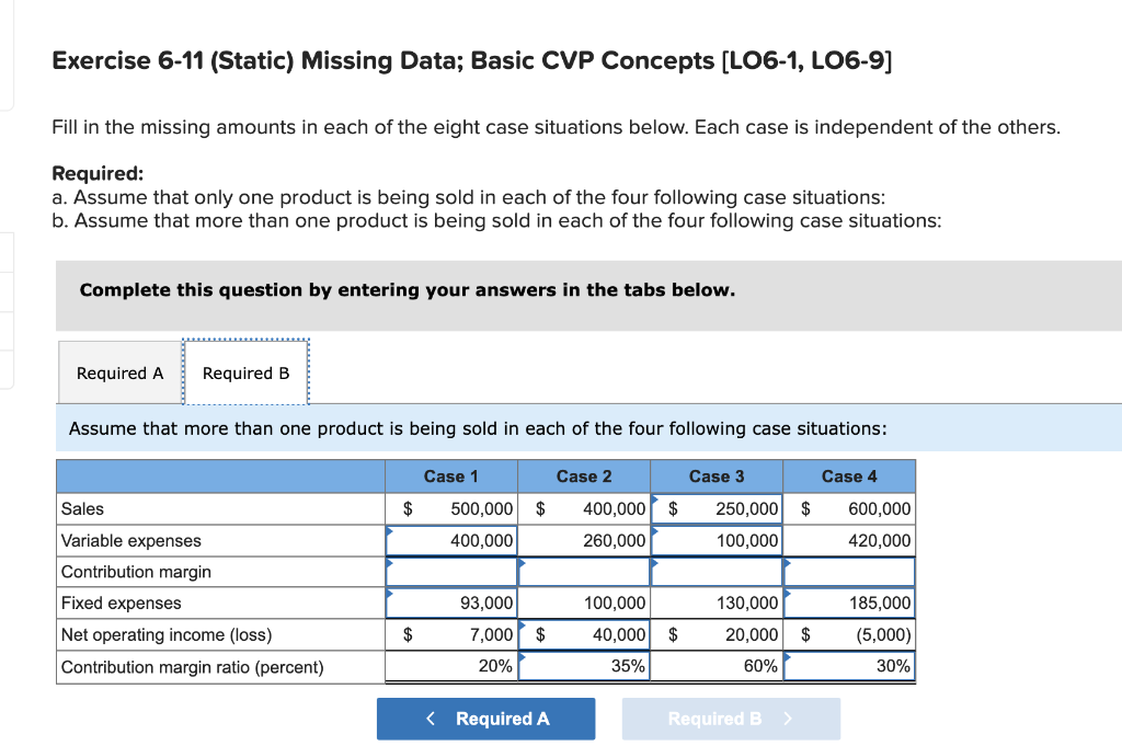 Solved Exercise 6-11 (Static) Missing Data; Basic CVP | Chegg.com