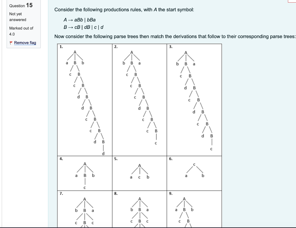 Solved Question 15 Consider the following productions rules, | Chegg.com