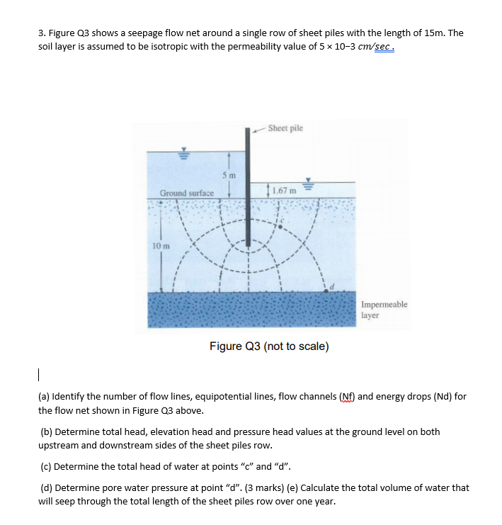 Solved 3. Figure Q3 shows a seepage flow net around a single | Chegg.com