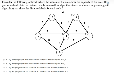 Solved Consider the following network where the values on | Chegg.com