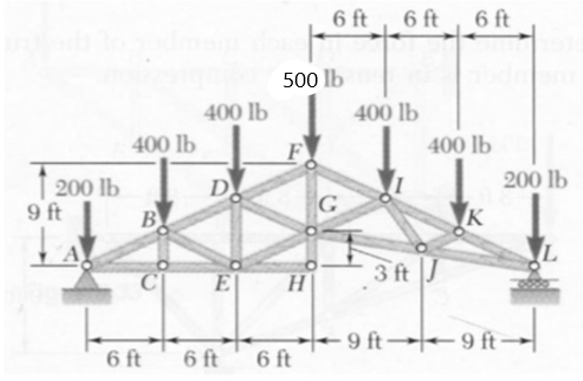 Solved Problem # 1: For the truss loaded as shown, calculate | Chegg.com
