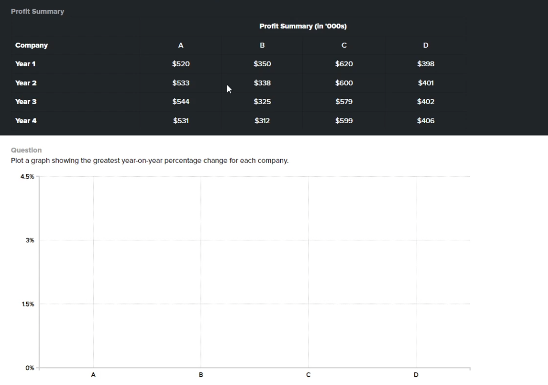 Solved Question Plot a graph showing the greatest | Chegg.com