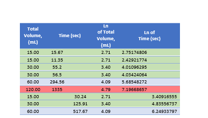 Solved 1. What chemical amount is changing when you change | Chegg.com