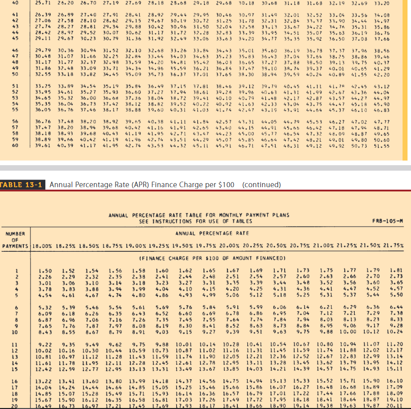 TABLE 13-1 Annual Percentage Rate (APR) Finance | Chegg.com