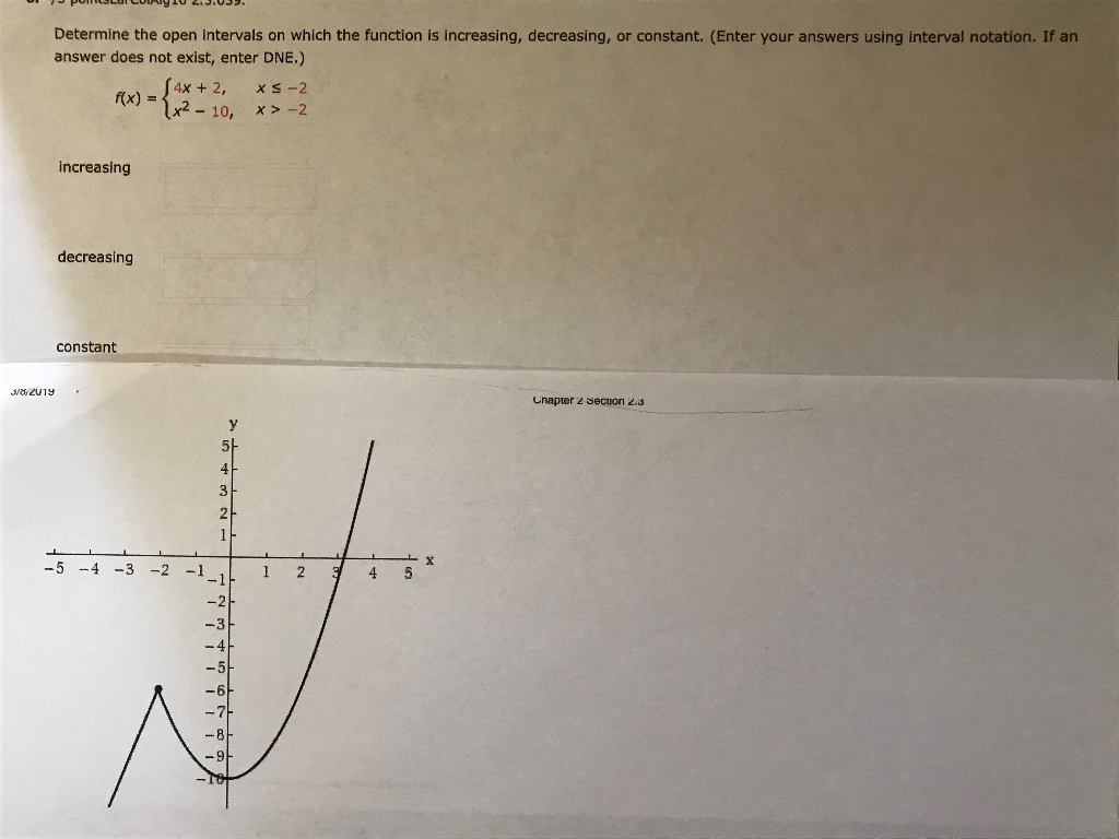 Solved Determine the open intervals on which the function is | Chegg.com