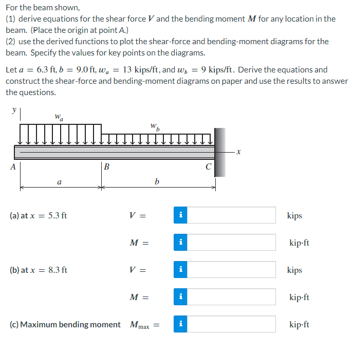 Solved For the beam shown, (1) derive equations for the | Chegg.com