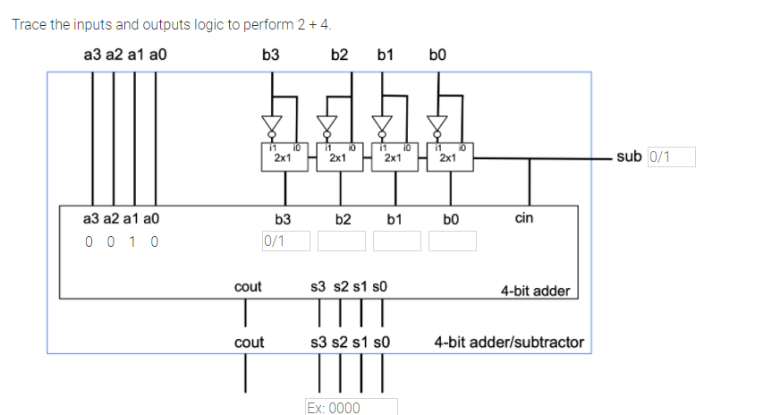 Solved Trace the inputs and outputs logic to perform 2 + 4. | Chegg.com Solved Trace the inputs and outputs logic to perform 2 + 4. | Chegg.com