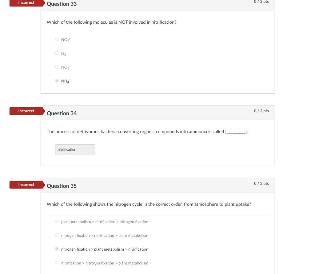 Solved Which of the following molecules is NOT involved in | Chegg.com