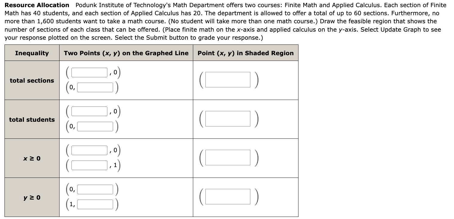 Solved Resource Allocation Podunk Institute of Technology's | Chegg.com