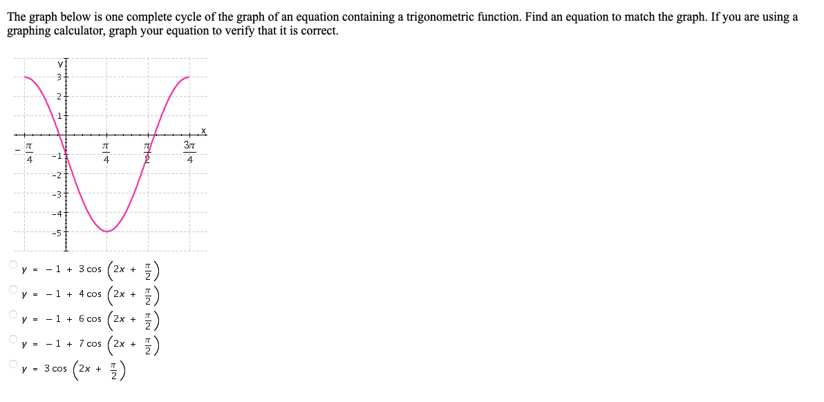 Solved The graph below is one complete cycle of the graph of | Chegg.com