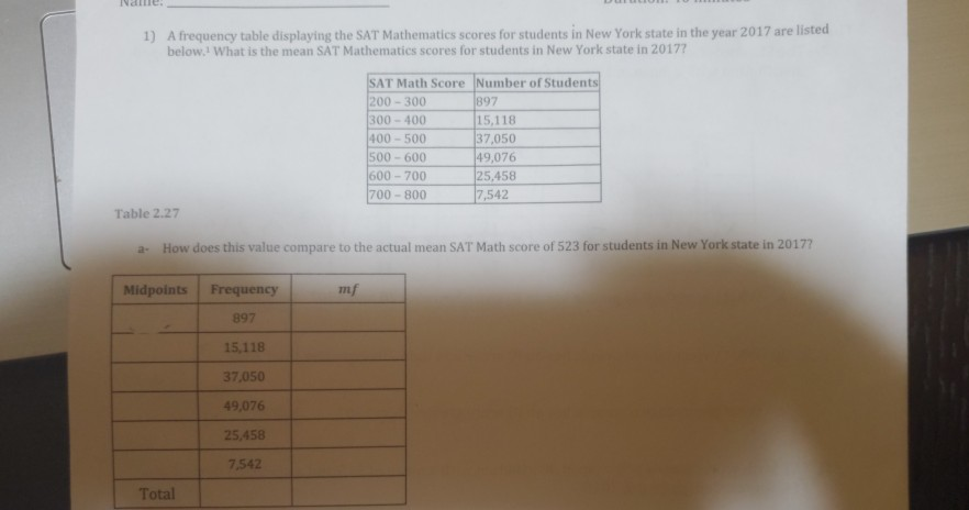 Solved Names 1) A frequency table displaying the SAT | Chegg.com