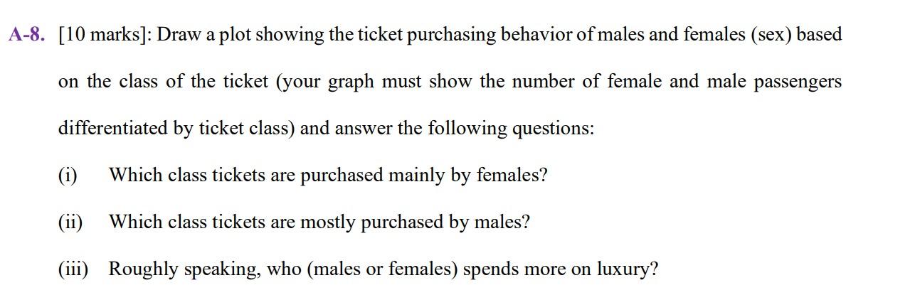 A-8. [10 marks]: Draw a plot showing the ticket | Chegg.com