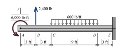 Solved Calculate the magnitude of the maximum shear force | Chegg.com