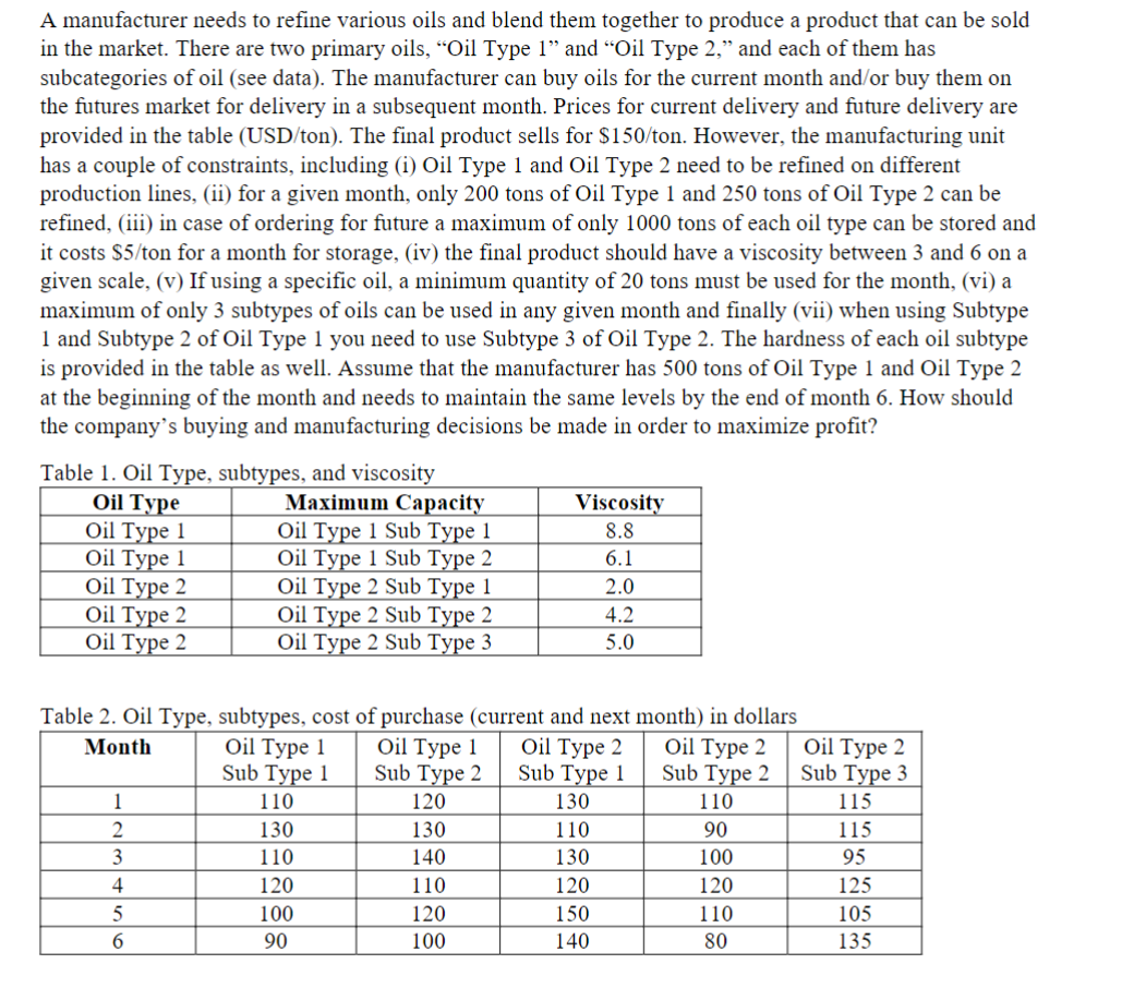 Solved A manufacturer needs to refine various oils and blend | Chegg.com
