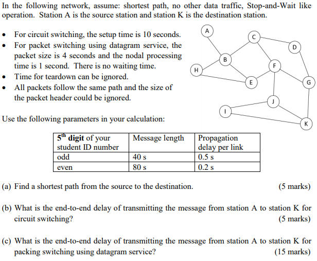 Solved In the following network, assume: shortest path, no | Chegg.com