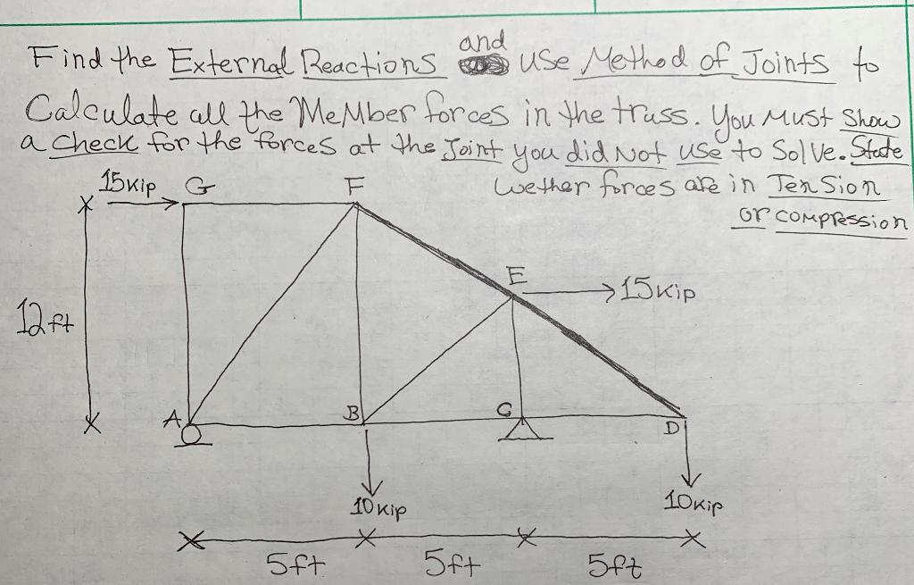 Solved and Find the External Reactions to use Method of | Chegg.com