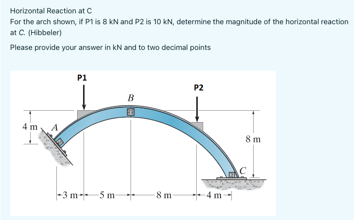 Solved Horizontal Reaction at C For the arch shown, if P1 is | Chegg.com