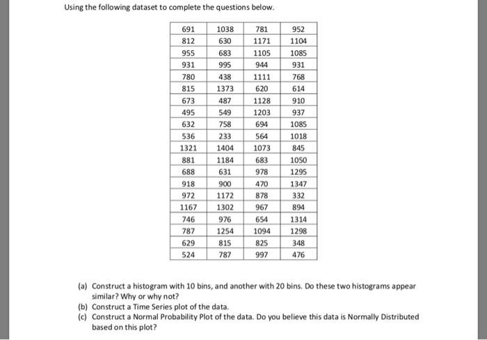 Solved Using the following dataset to complete the questions | Chegg.com