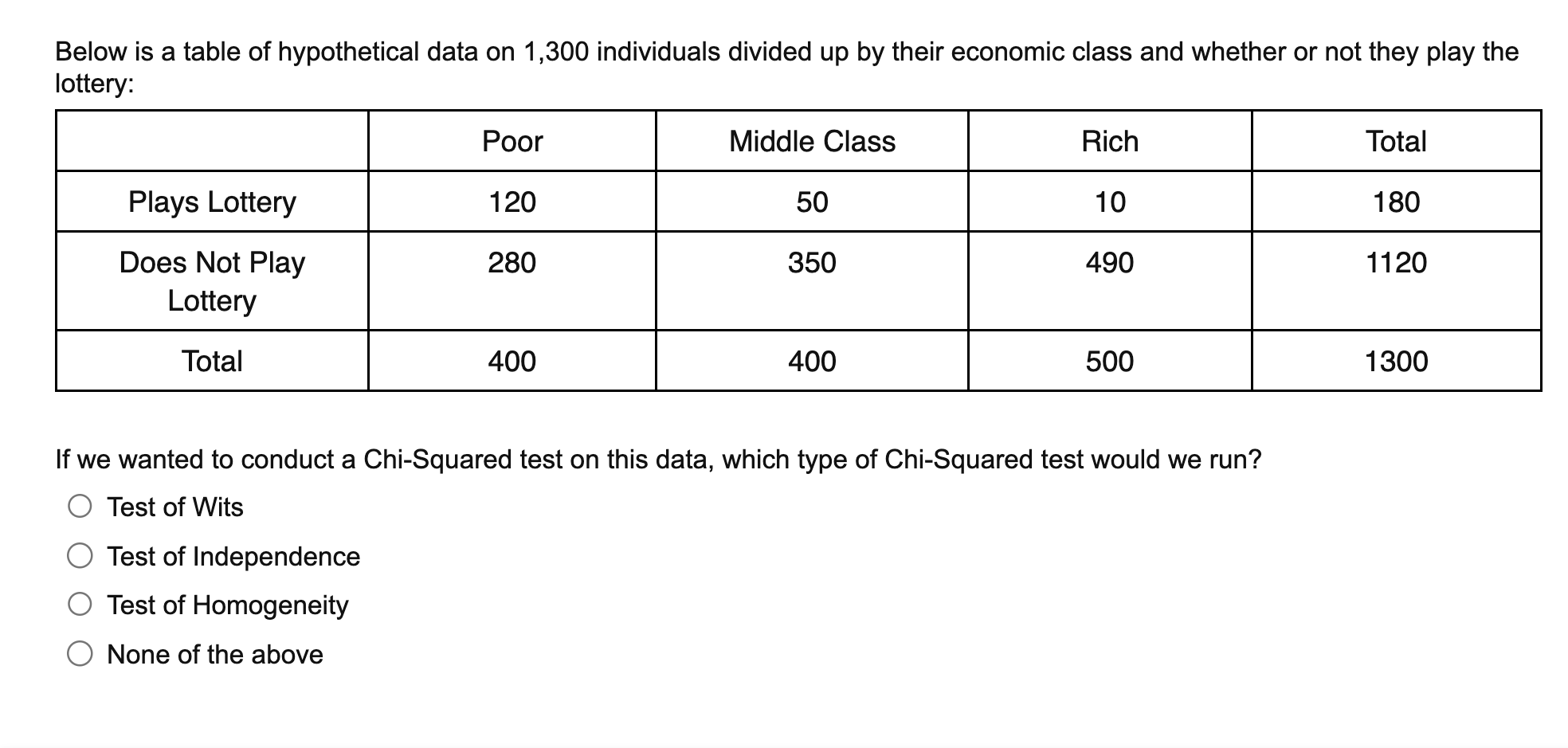 Solved Below is a table of hypothetical data on 1,300 | Chegg.com