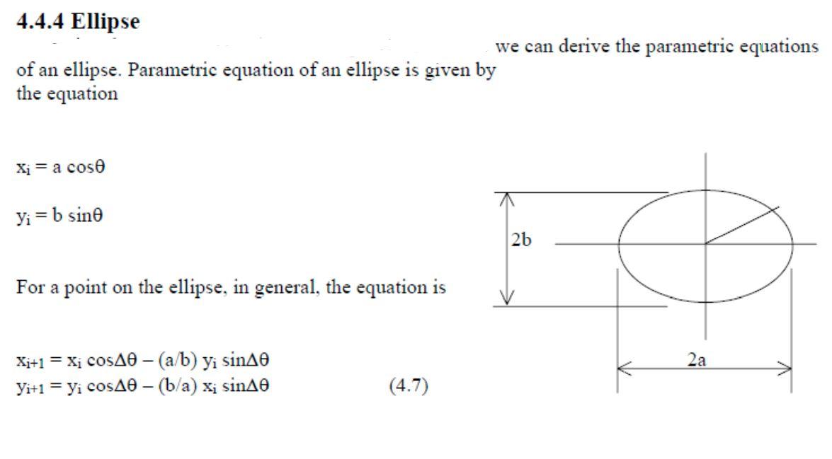 Solved 4.4.4 Ellipse we can derive the parametric equations | Chegg.com