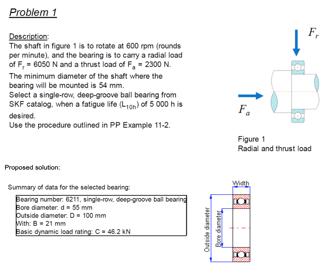 Problem 1 F, Description: The shaft in figure 1 is to | Chegg.com
