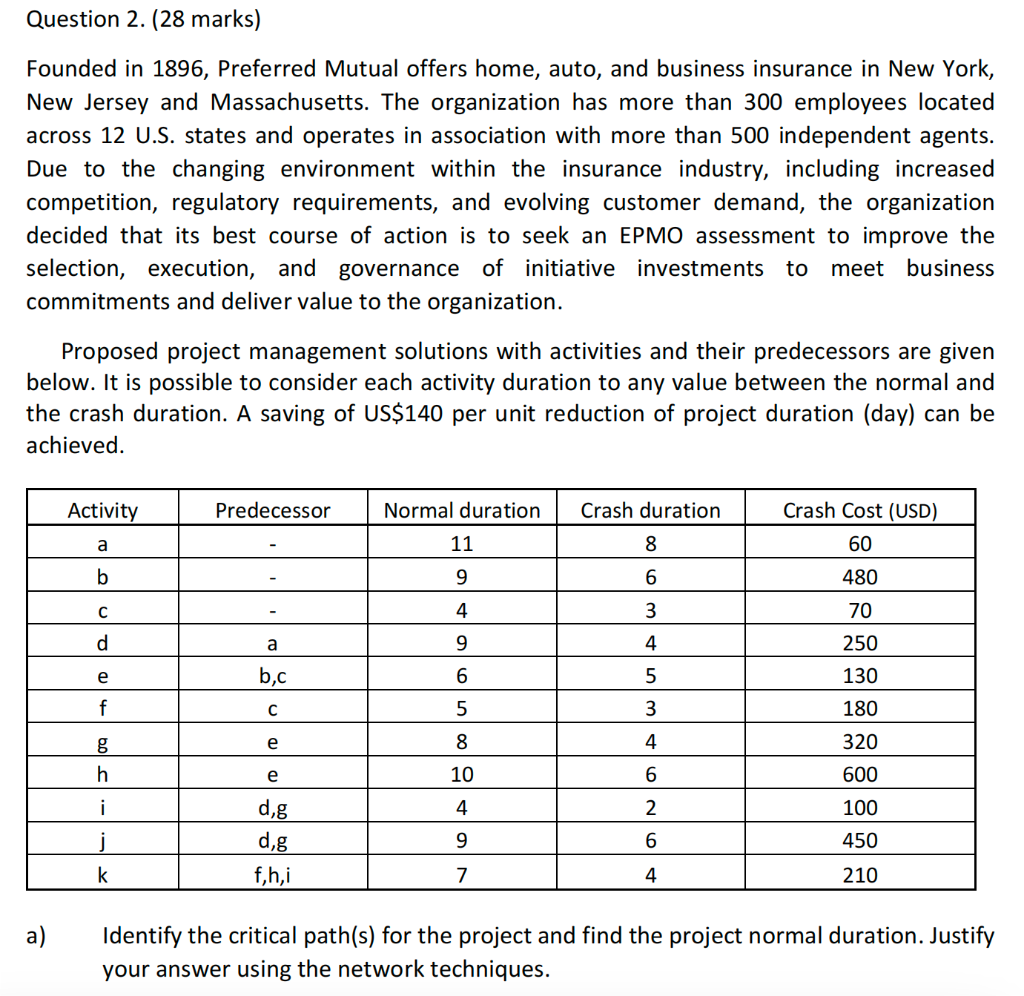 Solved Founded in 1896 , Preferred Mutual offers home, auto, | Chegg.com
