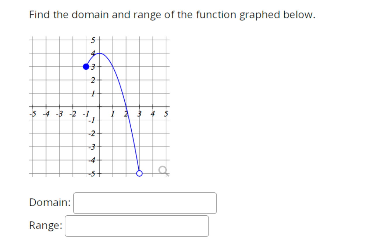 Solved Find the domain and range of the function graphed | Chegg.com