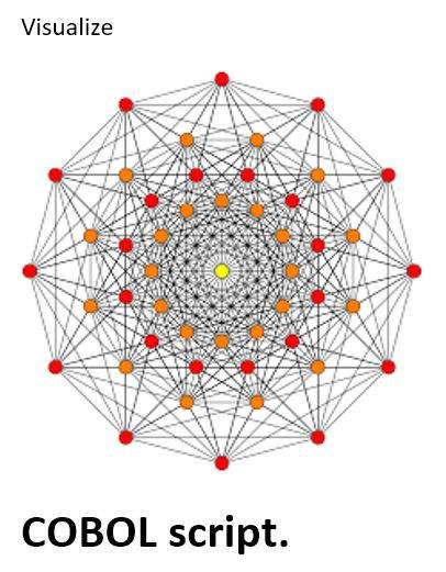 Visualize COBOL script. | Chegg.com Visualize COBOL script. | Chegg.com