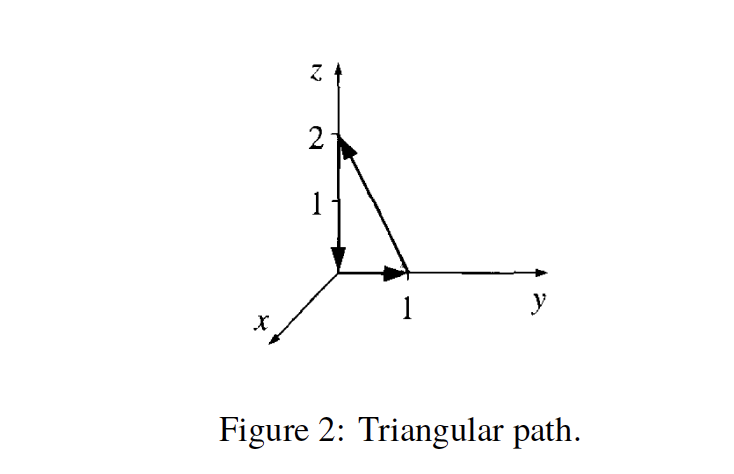Solved 3. (2 points) Explicitly compute the line integral of | Chegg.com